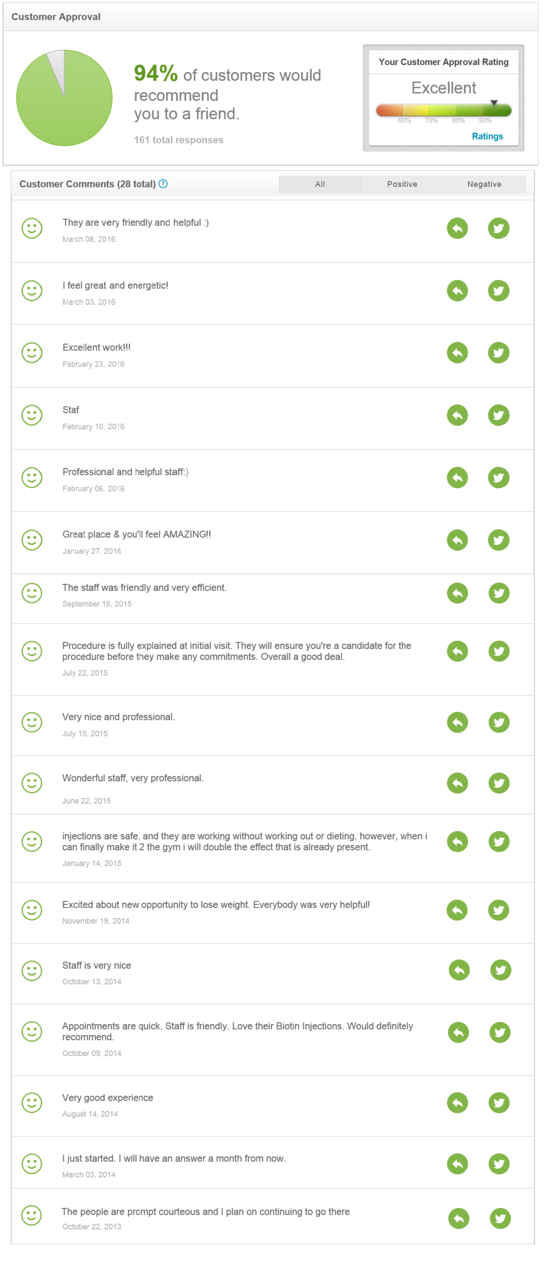 Reviews - VITAstir